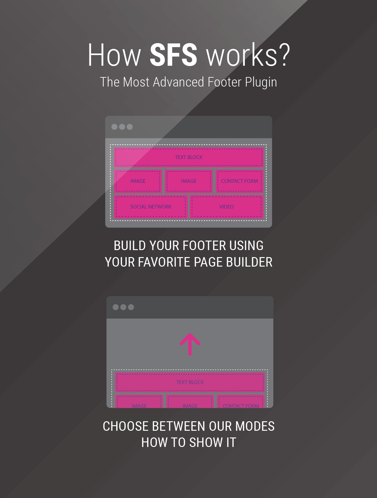 Smart Footer System - Fußzeilen-Plugin für Wordpress - Agentur zweigelb